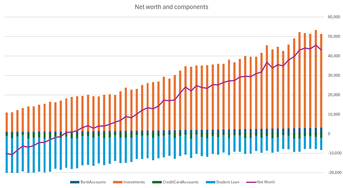 Which financial metrics should you track? Part 1: Net Worth ...