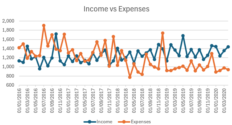 Which financial metrics should you track? Part 2: Income and Expenses ...